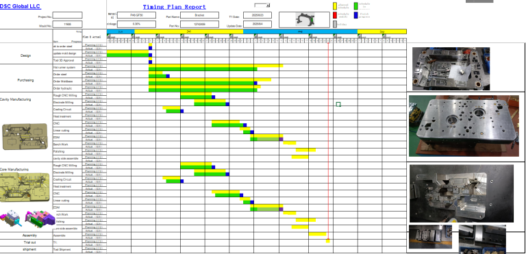 Project Management – DSC MOLD
